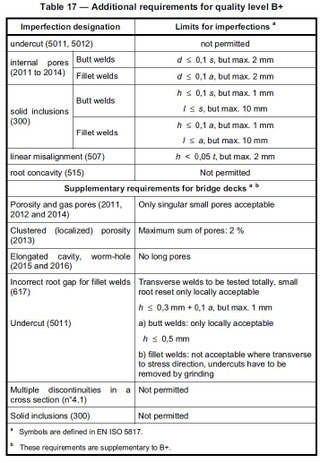 Welding specifications - mec Engineering Spreadsheets