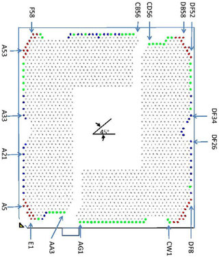 Pinout of processor sockets LGA 775, 1150, 1151, 1156, 1155, 1366, 2011 ...