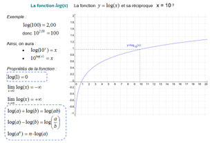 Le logarithme décimal et sa réciproque - Site Ellasciences de Sciences ...