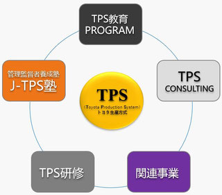 TPS(トヨタ生産方式)教育 現場改善 - トヨタ生産方式教育専門コンサルティング J&K TOTAL SERVICE