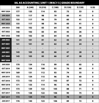 VH - ACCOUNTING by TAK