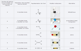 1S-Ch8- Géométrie des Molécules, de la structure à la polarité d'une ...