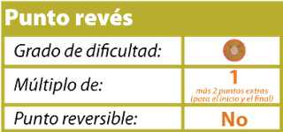 Galería de puntos 1 - Tejiendo Perú