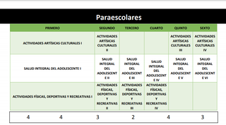 Mapa Curricular - MODELO MEPEO - matepan3ts jimdo page!