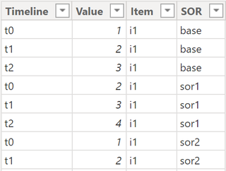DAX from the trenches - how I write complex DAX statements - Mincing ...