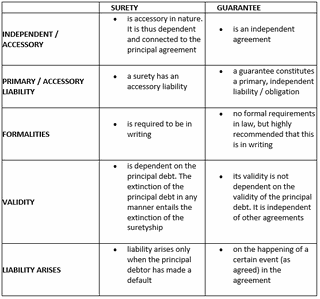 Sureties vs Guarantees - Federation of Business Information Services