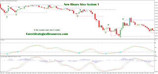 201# New Binary Kiss System - Forex Strategies - Forex Resources ...