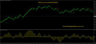 Renko arrow with Real MACD - Forex Strategies - Forex Resources - Forex ...