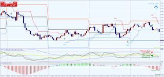 50 pips a trade - Forex Strategies - Forex Resources - Forex Trading ...