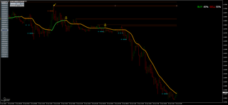 StepMa indicator mq4 Strategy - Forex Strategies - Forex Resources ...