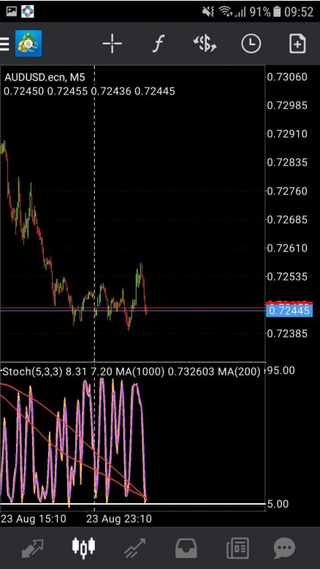 5 minute Scalping setup for mobile MT4 - Forex Strategies - Forex ...