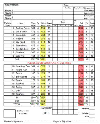 Scorecard - Website of Whetstone Golf Club