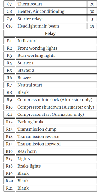 JCB 3CX / 4CX / 2CX Fuse box and Relay Diagram - Wiring Diagrams