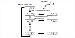 Toyota Forklift Error Codes list. pdf download - Wiring Diagrams