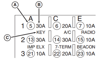 John Deere 7630, 7730, 7830 & 7930 Fuse box diagram & Relay - Wiring ...