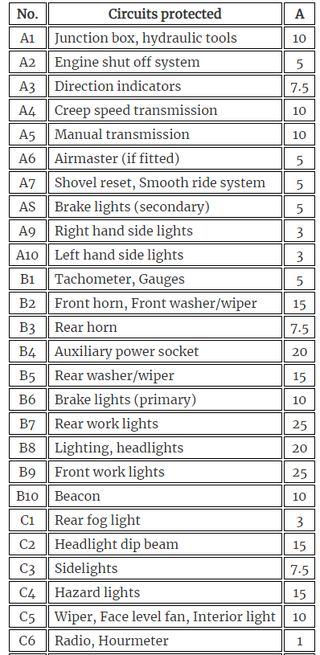 JCB 3CX / 4CX / 2CX Fuse box and Relay Diagram - Wiring Diagrams