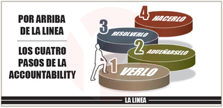 ACCOUNTABILITY - DHC Training. Capacitación y cursos Online y presencial