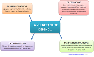 SCHÉMAS DE GÉOGRAPHIE (2nde) - Gestion des risques, vulnérabilité et tensions sur les ressources ...