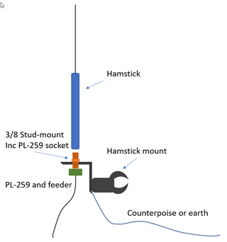 Make a vertical HF whip antenna - Amateur radio tips and how-to guides