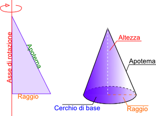 Formule dei solidi a punta - Benvenuti su ifantastici24!