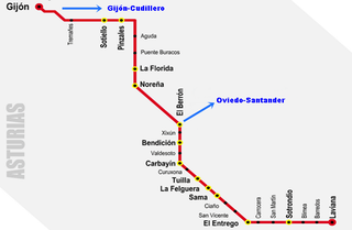 Línea ferroviaria FEVE Gijón-Laviana. (Gijón-Laviana narrow gauge ...