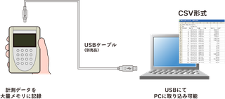 携帯型デジタルインジケータF490Aをアップデート！新機能をご紹介 - Unipulse Corporation