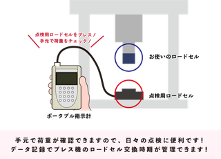 携帯型デジタルインジケータF490Aをアップデート！新機能をご紹介 - Unipulse Corporation