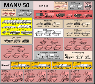 Gemeinsames MANV-Konzept des Landkreises Dohnsberger Land und der ...