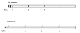 Die Viertelpause verstehen und spielen - Manu Holmer - Schlagzeug- und ...
