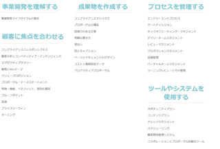 APMP BoK - APMP 日本支部