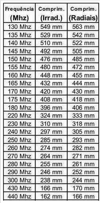 VHF - Ground Plane - Benvenuti su OfficinaHF!