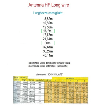 Antenna LONG WIRE - RANDOM WIRE - Benvenuti su OfficinaHF!