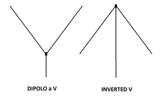 IL DIPOLO - Benvenuti su OfficinaHF!