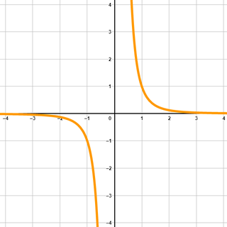 Potenzfunktionen - Eine Übersicht - Studimup.de