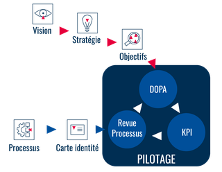 Management : réussir ses objectifs - Conseil en excellence ...