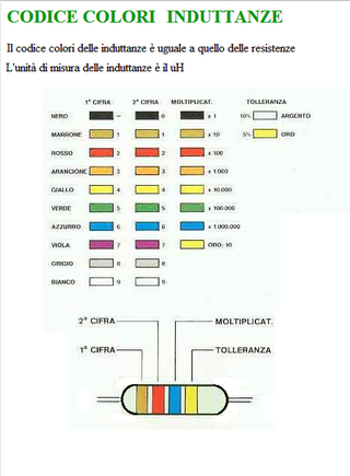 Codici delle induttanze e calcolo - iz0upss JimdoPage!