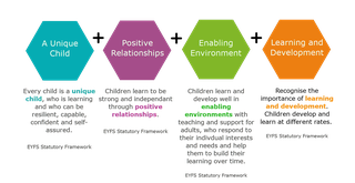 EYFS - Lincoln St Christopher's School