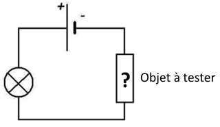 S2 - Conducteurs ou isolants ? - Site de spclglesabrets