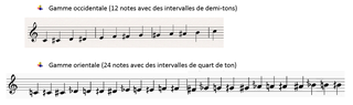 Le métissage - Site de college-educationmusicale