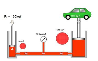 Principio de Pascal - Página web de fisica2judarasa