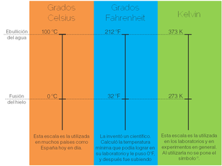 Unidades de temperatura - Ejercicios unidades de temperatura - 2º ESO ...
