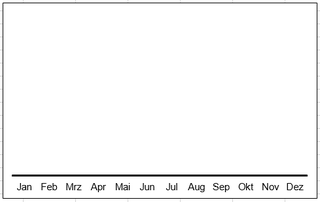 Excel: Beschriftung X-Achse ausblenden - Hanseatic Business School
