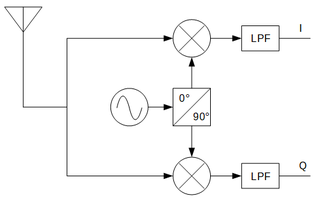 Sunday Engineer: 直交復調の式
