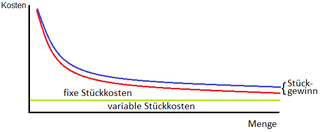 5.1. Angebot und Nachfrage - BWL-Portal