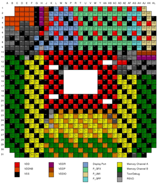 AMD CPU Socket Pinout, Data Sheet - PDF Download