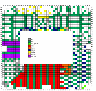 AMD CPU Socket Pinout, Data Sheet - Schematic Diagram