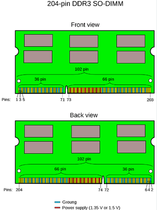 Pinout of DDR1, DDR2, DDR3 RAM connectors - PDF Download
