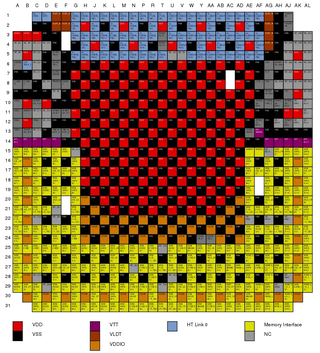 AMD CPU Socket Pinout, Data Sheet - Schematic Diagram