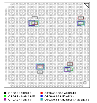 AMD CPU Socket Pinout, Data Sheet - Schematic Diagram
