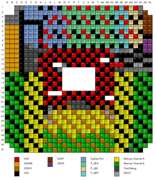 AMD CPU Socket Pinout, Data Sheet - Schematic Diagram